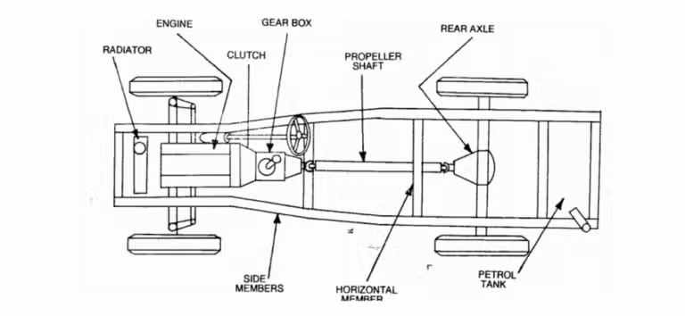 Projeto de chassi de carro | Experiência em CNC e chapa metálica - Zintilon