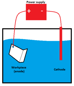 CNC Machining & Anodized Aluminum | Complete Process Guide - Zintilon