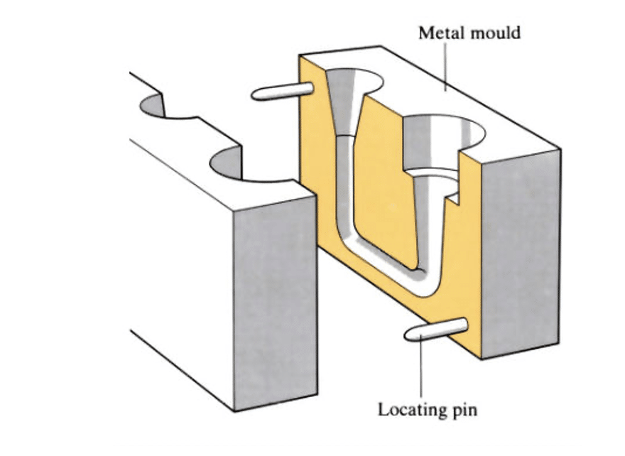 Precision Die Casting | Custom Metal Parts - Zintilon