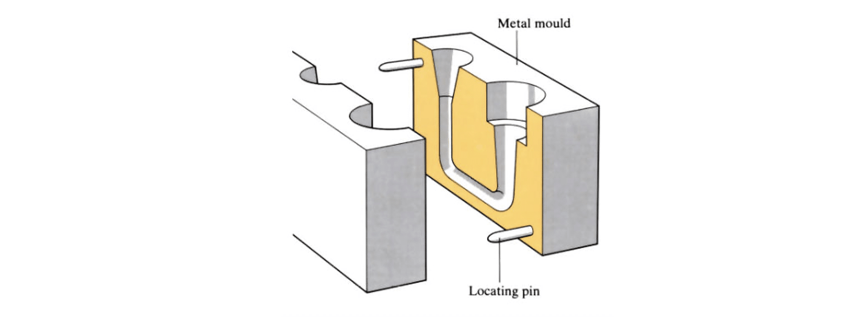 Precision Die Casting | Custom Metal Parts - Zintilon