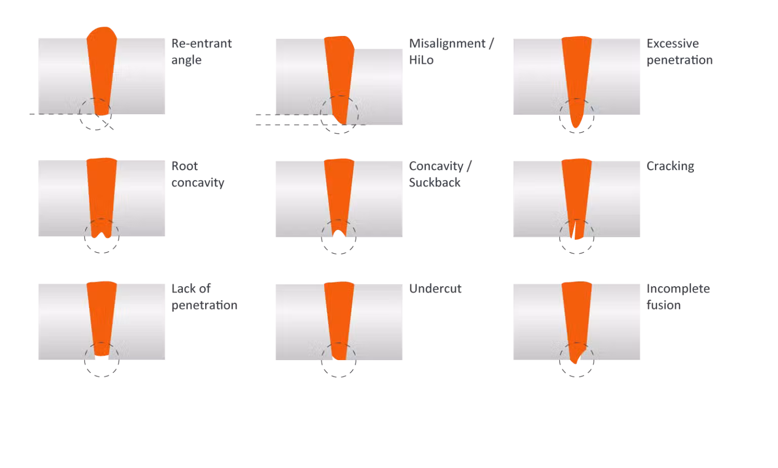 Defectos de soldadura explicados | CNC y fabricación de metales - Zintilon