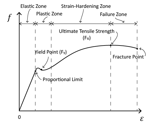CNC Machining & Metal Fabrication | Stiffness Chart Guide - Zintilon