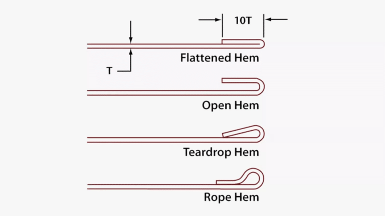 What Is Sheet Metal Hemming: Process, Types and Applications - Zintilon