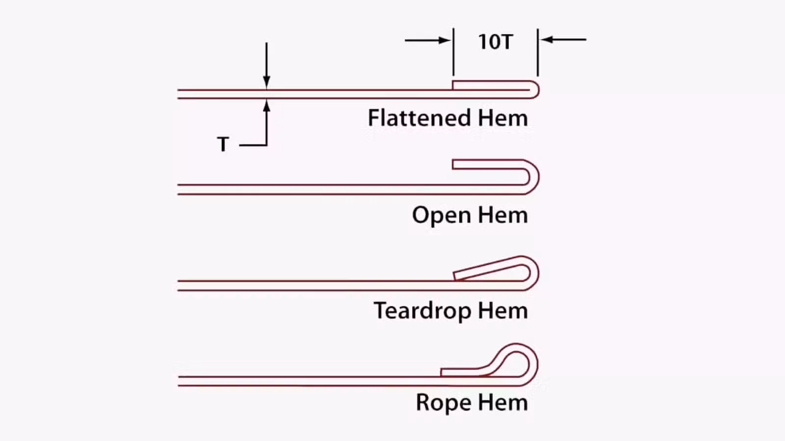 What Is Sheet Metal Hemming: Process, Types and Applications - Zintilon
