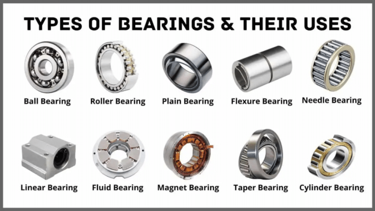 Types of Bearings: A Complete Guide - Zintilon
