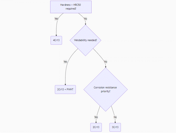 Stainless Steel Alloy Guide - Zintilon