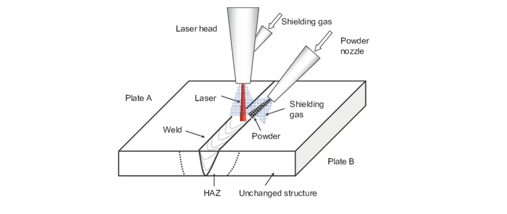Precision Laser Welding | OEM & ODM Services - Zintilon